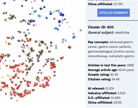 Profiling Research Institutions With The Map Of Science Part 3 A Tour