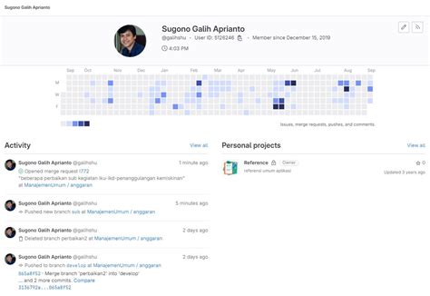 Sugono Galih On Linkedin Gitlab Activity