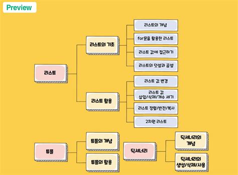 Sesac 성동캠퍼스 1기 리스트 튜플 딕셔너리