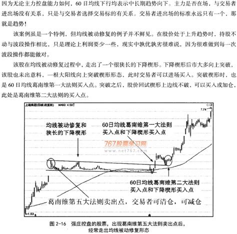 葛兰维均线八大法则 均线入门与实战 天才股票网