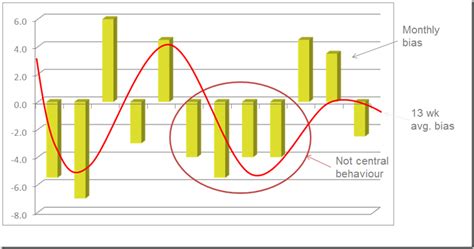 Driving Efficiency Through Forecast Accuracy The Supply Chain Guys