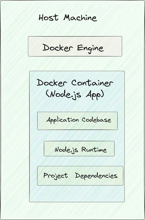 Docker A Comprehensive Guide To Streamlining Frontend Development