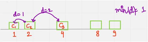 Takeuforward Best Coding Tutorials For Free