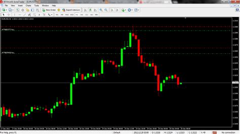 Tutorialcustom Indicators Ii Cyber Eyeworks