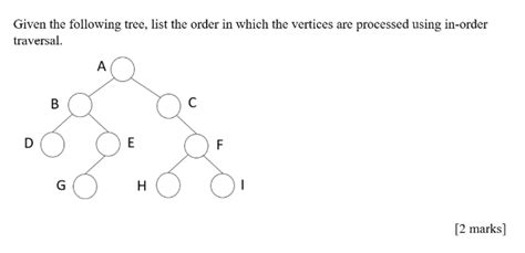 Solved Given The Following Tree List The Order In Which The