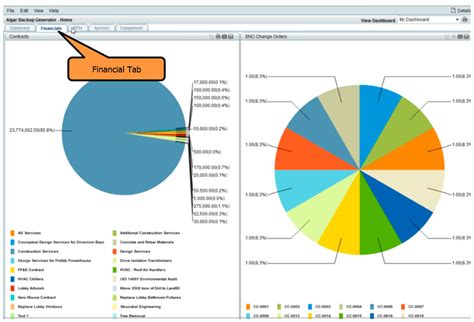 Oracle Primavera Unifier Drmcnatty And Associates