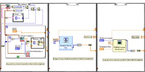 Table 1 From Spectrum Monitoring Using SpectrumAnalysis LabVIEW Software Nanoceptors And