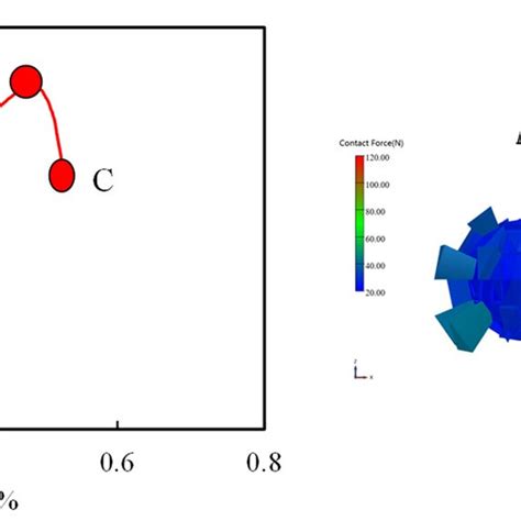Normal Contact Force Distribution In Different States Download