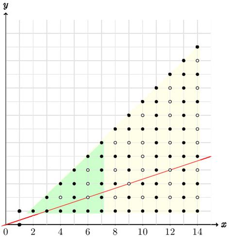 Number Theory How Prove That Varphi 2 Varphi 3 Varphi 4 Cdots Varphi N Ge Frac{n N 1