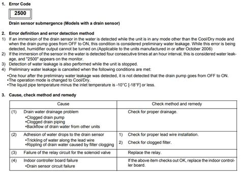 57 Mitsubishi Ac Error Codes Troubleshooting Full List Arlington Air Conditioning Services