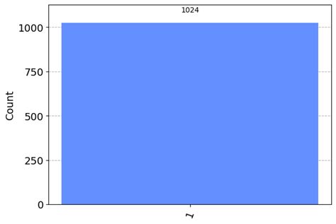 Julie Butler Lecture 6 Qubits Superposition And Introduction To Qiskit