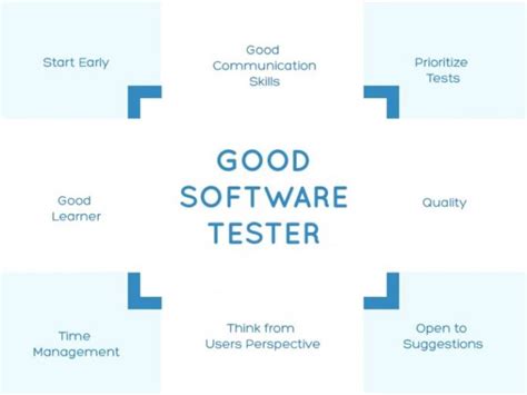 How To Be A Good Software Tester Bhagwandas Lohana Posted On The