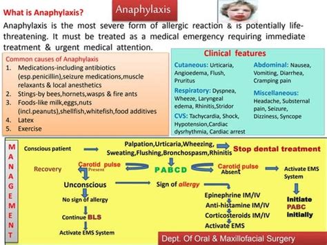 Anaphylaxis Pptx