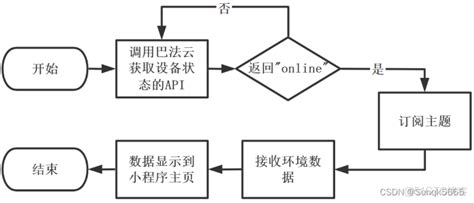 Esp8266读取mpu6050传感器的数据 Esp8266连接传感器卡哇伊的技术博客51cto博客