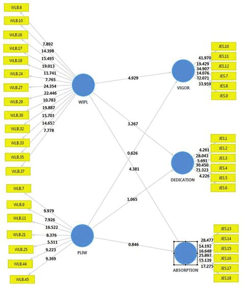 The Structural Model Download Scientific Diagram