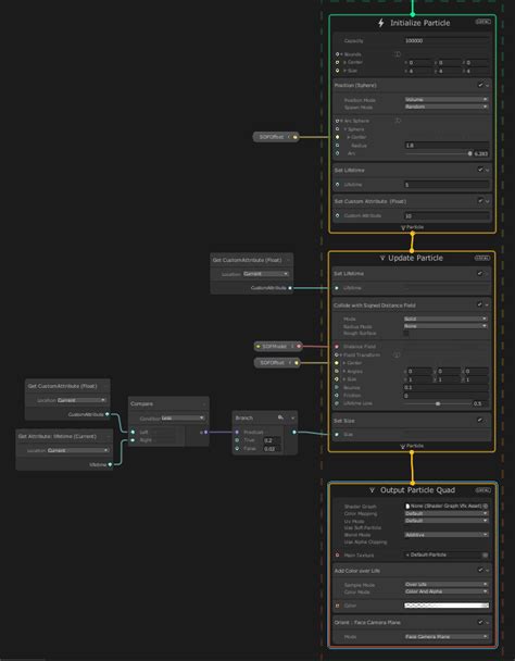 sdf unity engine unity discussions