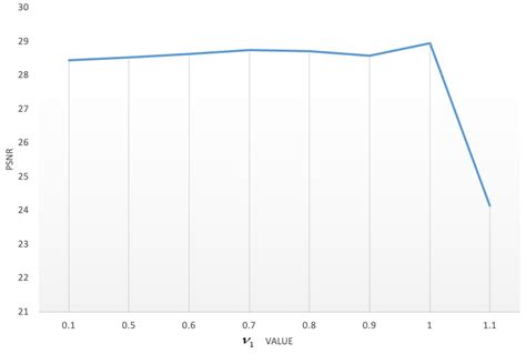Applied Sciences Free Full Text Weighted Group Sparse Regularized Tensor Decomposition For