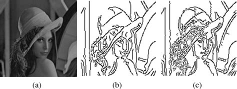 figure 3 from a scalable fpga based floating point gaussian filtering architecture semantic
