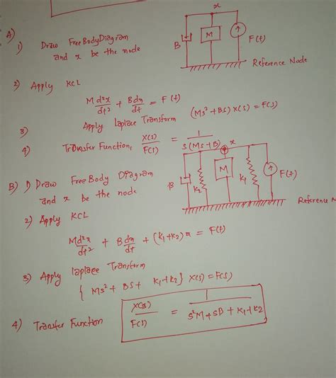 solved derive an equation relating the input force f with the output 1 answer