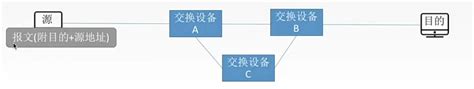 2024考研408 计算机网络 第二章 物理层学习笔记 k进制码元 csdn博客