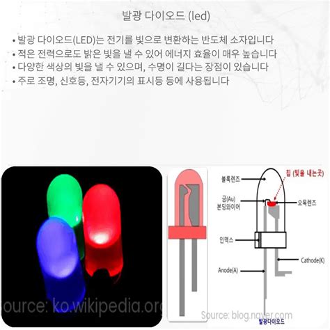 led란 무엇일까