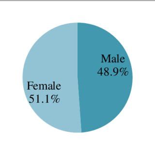 What Is The Purpose Of Visiting Here Q2 Download Scientific Diagram
