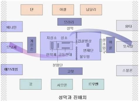 어성경 구약 제 2과 민수기~여호수아 네이버 블로그