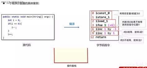【面试题精讲】jvm 运行时数据区 程序计数器 腾讯云开发者社区 腾讯云 【面试题精讲】jvm 运行时数据区 程序计数器 腾讯云开发者社区 腾讯云