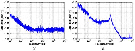 Rin Of A Pump Laser Diode And B Mode Locked Crlisaf Laser Download Scientific Diagram