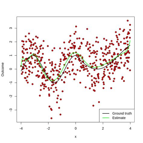 2 Introduction To Machine Learning — Mgtecon 634 At Stanford R Scripts