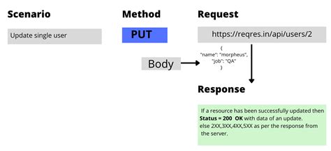 REST Assured And Prerequisites To Start REST API Automation Testing
