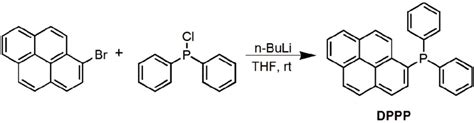 Scheme S1 Synthetic Route Of Compound Dppp Download Scientific Diagram