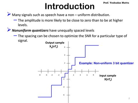 Companding And Pulse Code Modulation Pdf