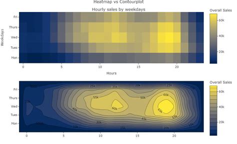 Lakshmana Raja Sakthivel On Linkedin 66daysofdata Plotly Datavisualisation Heatmap