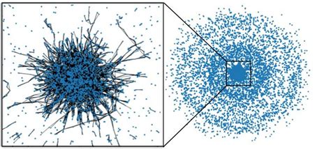 Predicting Research Trends From Biorxiv With Bert And Custom Autoencoder Grant Wiersum