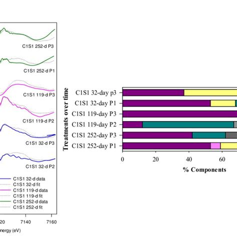 Fig S5 Bulk Cd Xafs Linear Combination Fitting Lcf Results For Download Scientific Diagram
