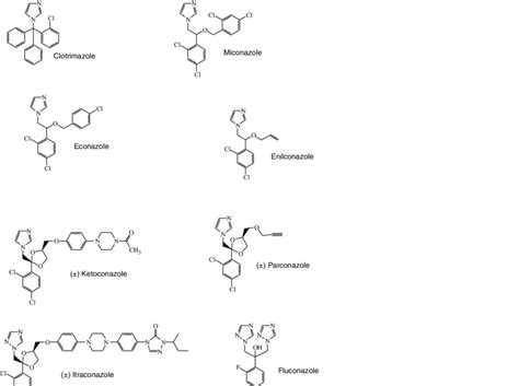 Chemical Structures Of Azole Antifungal Agents Download Scientific