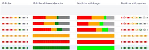 Sample Formulas Wiki Markup