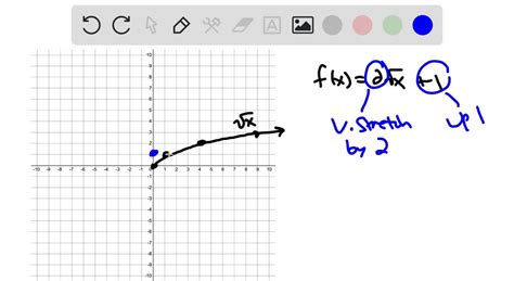 solved graph each function f x 1 sqrt[3]{x}