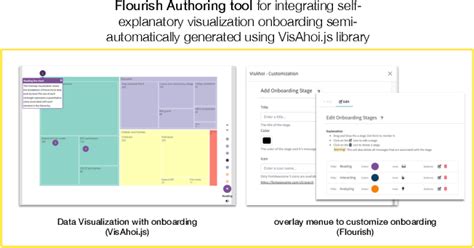 Figure 1 From Authoring Tool For Data Journalists Integrating Self Explanatory Visualization