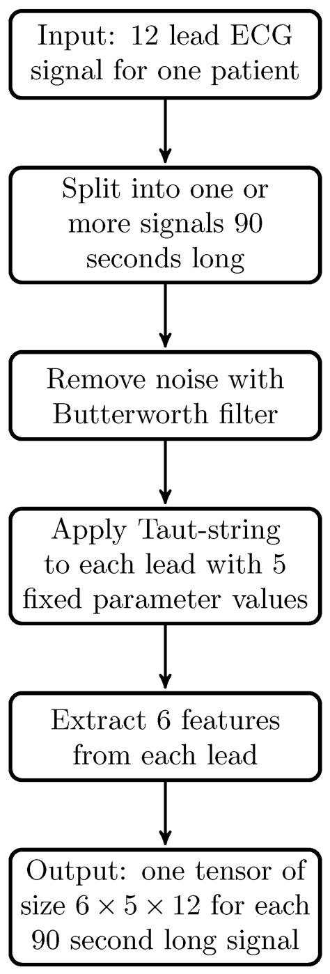 Algorithms Free Full Text Quadratic Multilinear Discriminant