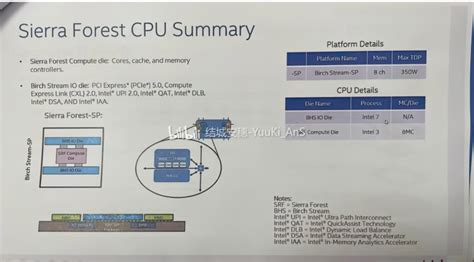Intels Future Xeon Granite Rapids Sp Granite Rapids Ap Sierra Forest