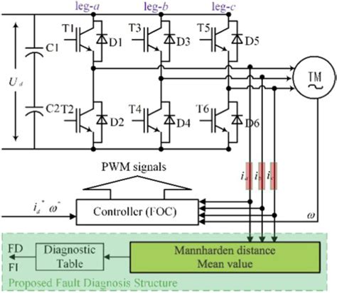 What Is Meant By Open Circuit Fault Wiring Work