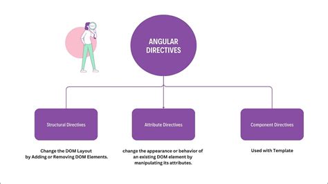 Директивы в Angular Youtube