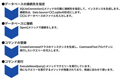 C Sqlite