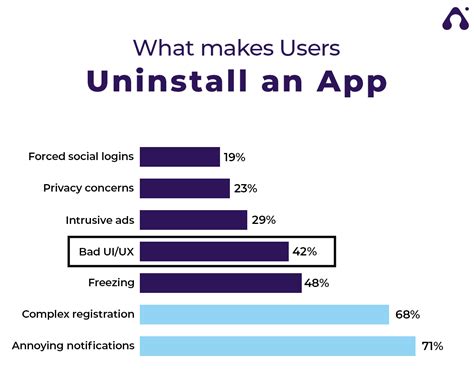 Worst Mobile Application Development Mistakes To Avoid