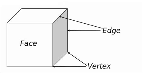 What Are Polygons In 3D Modeling The Ins And Outs