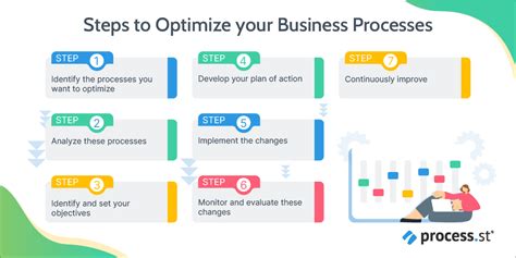 A Complete Guide To Optimize Business Processes