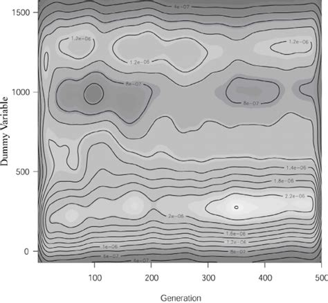 Kernel Density Estimate Of Probability Distribution Function Of Download Scientific Diagram