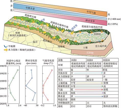 地理研究